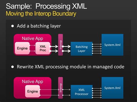 Ppt Managed And Native Code Interoperability Best Practices Powerpoint Presentation Id1296181