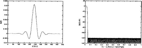 Multilevel Interpolation Design Method Of High Precision Delay Filter Eureka Patsnap