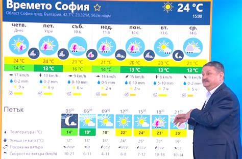 Проф Рачев обяви задава ли се най после истинското лято Информационна агенция ПИК