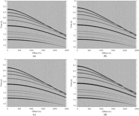 A And 3b Are The Respective Synthetic Data Plots For Zero Receiver