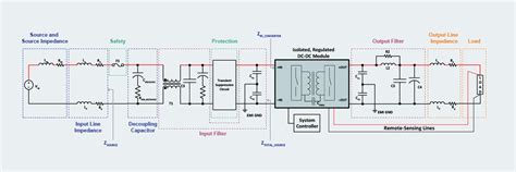 Design Modular Dc‑dc Systems Pt 1 Four Stages Of Design Vicor