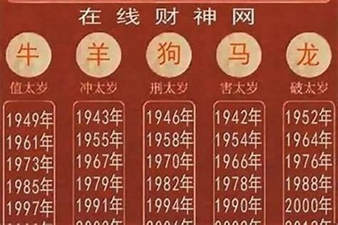 1964年出生的人是什么属相64年属什么 太岁 若朴堂文化
