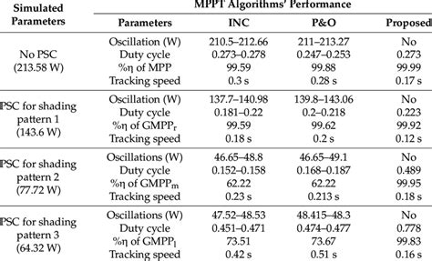 Experimental Results Comparison Between The Algorithms Download