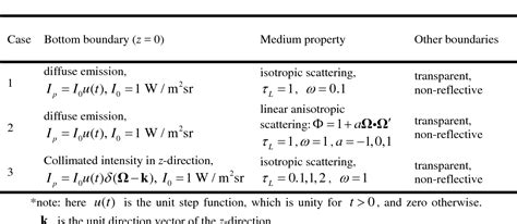 Table 1 From Three Dimensional Transient Radiative Transfer Modeling Using Discontinuous