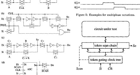 figure 1 from a token scan architecture for low power testing