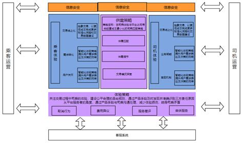 项目管理 大数据架构流程图 流程图 segmentfault 思否