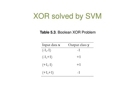 Ppt Kernel Methods Powerpoint Presentation Free Download Id2029567