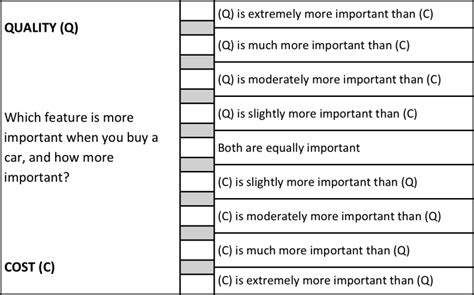Vertical Tabular Verbal Scale Download Scientific Diagram