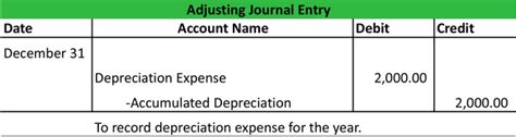 Adjusting Entries Types Example How To Record Explanation And Guide