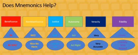 Ethics Flashcards Quizlet Ethics Flashcards Quizlet