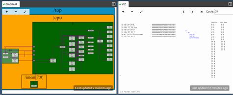 GitHub Syedhasan RISC V