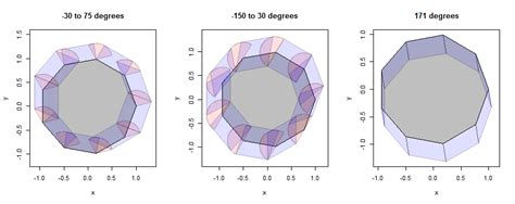 Arcgis Desktop How To Create An Oriented Buffer Using Arcpy Geographic Information Systems