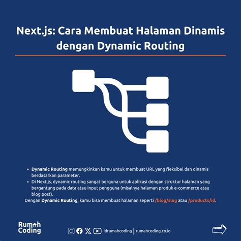 Rumah Coding On Linkedin Nextjs Dynamicrouting Webdevelopment