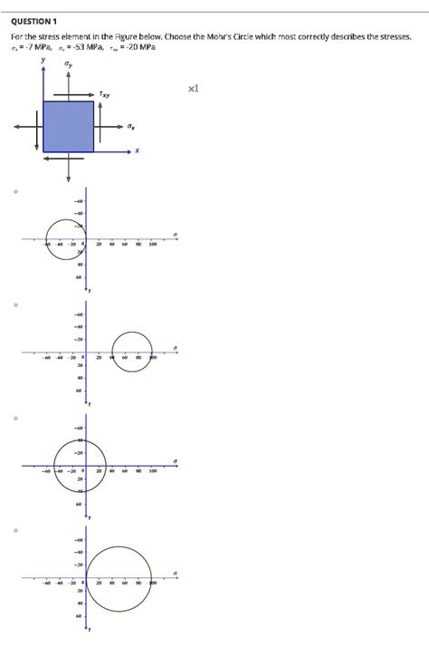 Solved Question For The Stress Elerment In The Figure Below Choose
