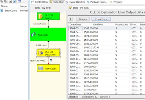 On The Journey To Be A Sql Server Professional When To Use The Fast