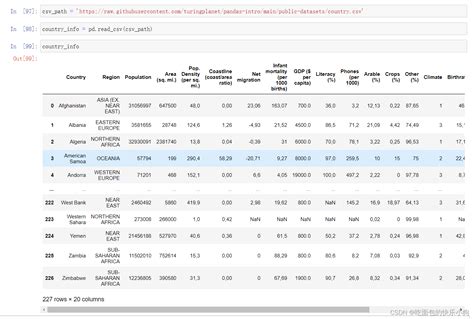 pandas学习笔记——第一弹 csdn博客