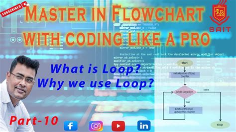 While Loop Using Flowchart In C While Loop In C Program While Loop