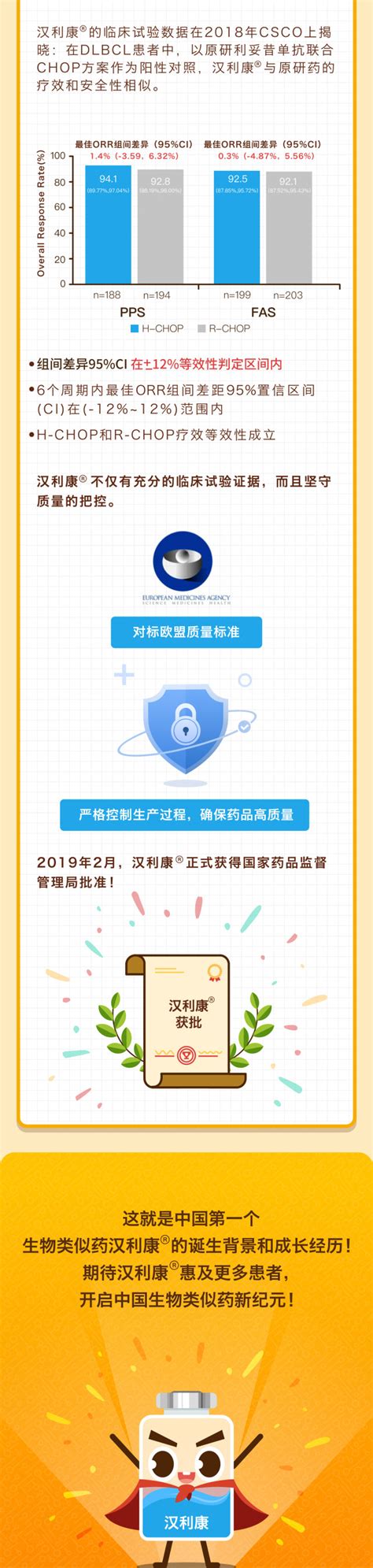 一图读懂：什么是生物类似药？ 丁香园