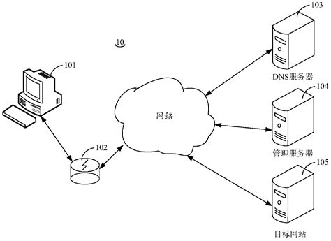 network access method network access device and management server