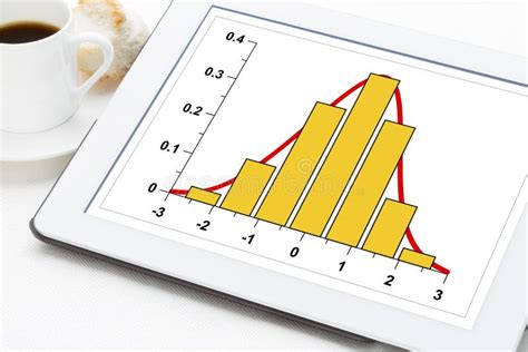 Histogram With Gaussian Distribution On Blackboard Stock Image Image Of Mathematics Chalk