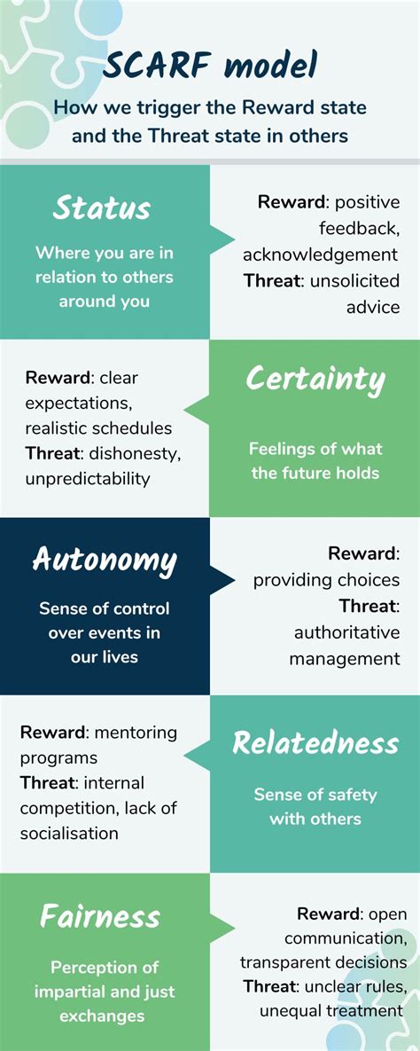 Dr Reema Bardhan Acharya On Linkedin Mindfulness Is Key Yes Great Model