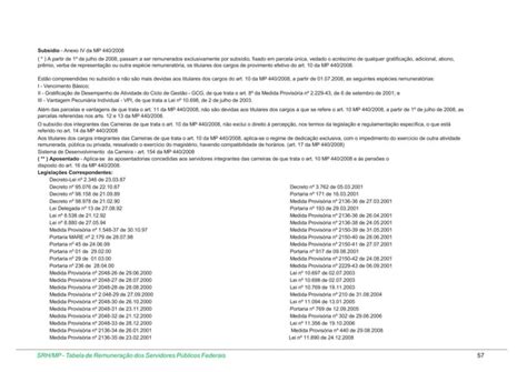 Tabela De Remuneração Dos Servidores Federais