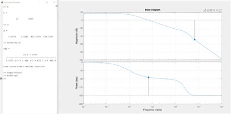 Matlab Bode Tìm Hiểu Chuyên Sâu Và Ứng Dụng Thực Tế