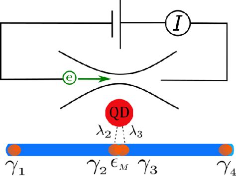 Figure 1 From Probing The Non Abelian Fusion Of A Pair Of Majorana Zero Modes Semantic Scholar
