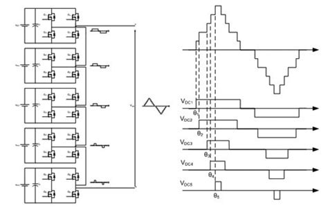 Multilevel Inverters Introduction Types Advantages And Applications