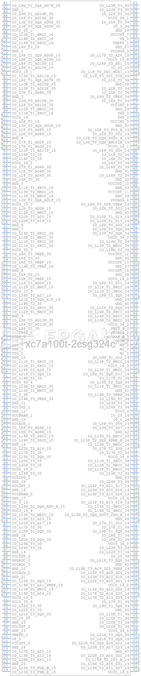 XC A T CSG C Of Xilinx Artix FPGA FPGAkey
