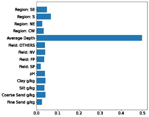 Feature Importances Download Scientific Diagram