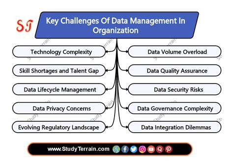 Challenges Of Data Management