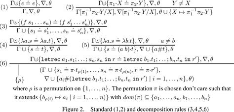 figure 1 from nominal unification and matching of higher order