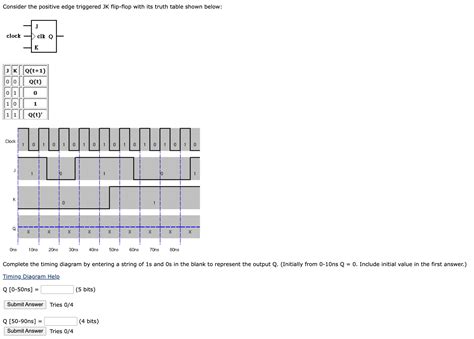 Solved Consider The Positive Edge Triggered Jk Flip Flop