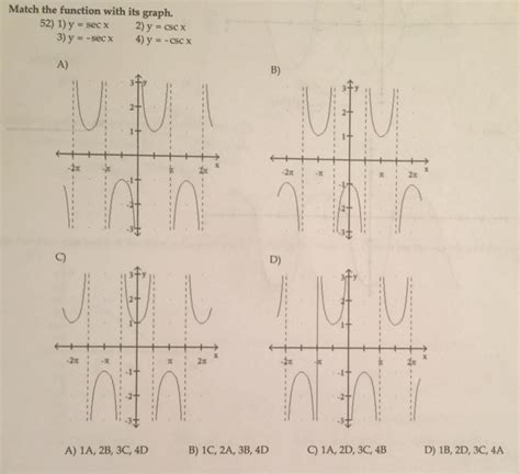 Solved Match The Function With Its Graph Y Sec X Y Csc Chegg Com