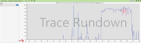 Windows Performance Analyzerで、時間軸を経過時間からデータを取得した時間に変更したい Microsoft Qanda