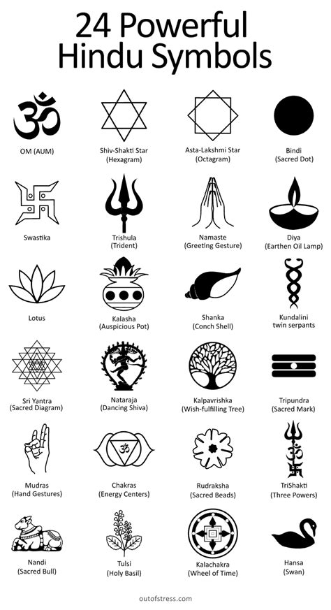 Hindu Symbols And Meanings