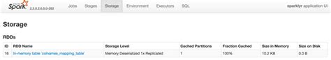 beginner s troubleshooting guide for spark ibm analytics engine by