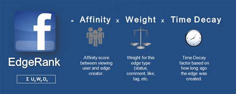 improve your facebook edgerank in 3 steps imperium technology