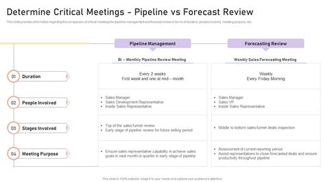 Determine Critical Meetings Pipeline Vs Forecast Review Managing Crm