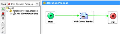 step by step how to setup tibco ems in fault tolerant mode
