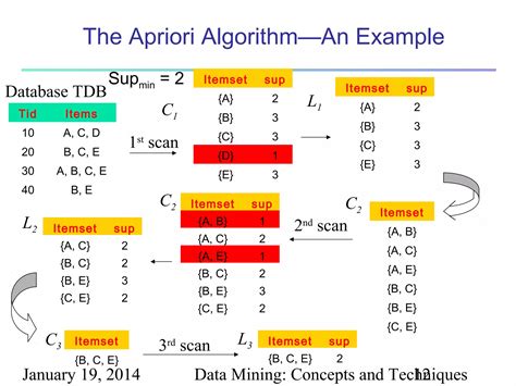 Data Mining Techniques Ppt