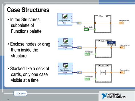 Ppt Lesson 5 Clusters Powerpoint Presentation Free Download Id3035347