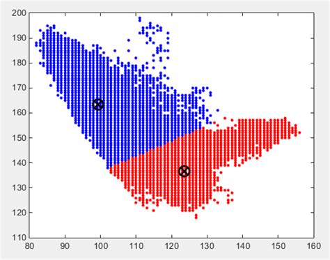 Image Clustering Results Download Scientific Diagram