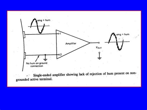 Electromyography And Its Uses About Signalsppt
