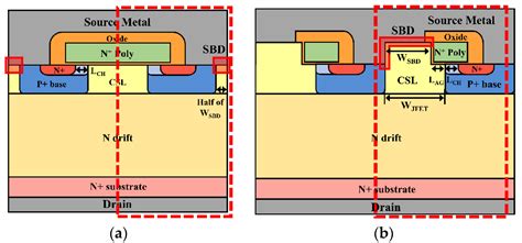 Driving Leds With Sic Mosfets Power Electronic Tips