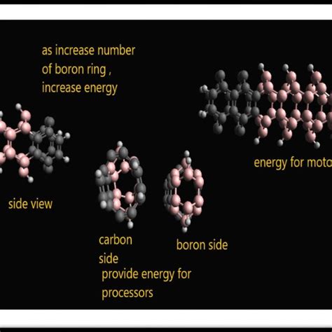Molecular Strain Energy Generating Metamaterial When It Produces Quasi Download Scientific