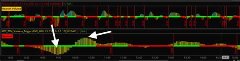 Multiple Time Frame Mtf Squeeze Indicator For Thinkorswim