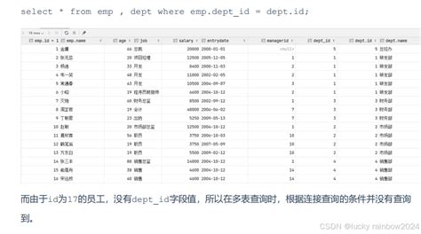 Mysql 约束mysql Add Constraint Csdn博客 Mysql 约束mysql Add Constraint Csdn博客