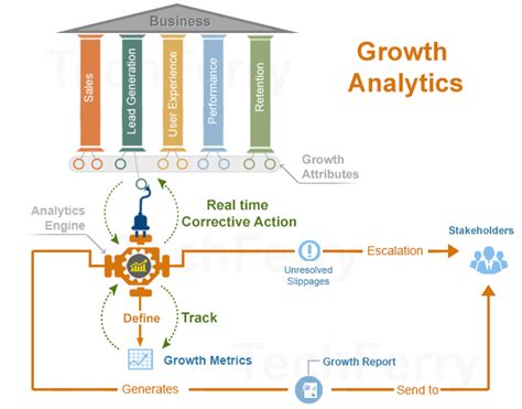 Growth Analytics